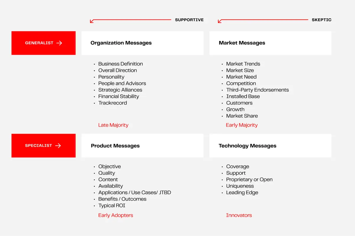 11 Steps GTM: A Complete Go To Market Strategy Framework for 2024